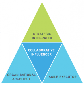 HR Transformation Strategy and Planning: A roadmap to success