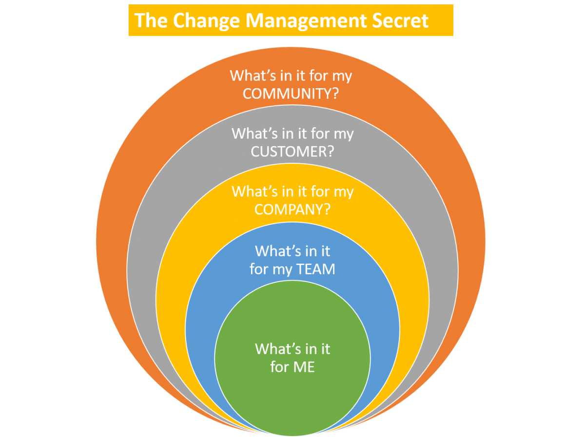 The Ultimate Organizational Change Management Guide