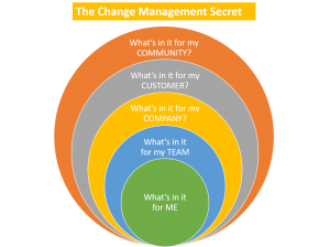 The Ultimate Organizational Change Management Guide