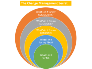 The Ultimate Organizational Change Management Guide