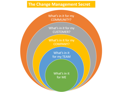 The Ultimate Organizational Change Management Guide