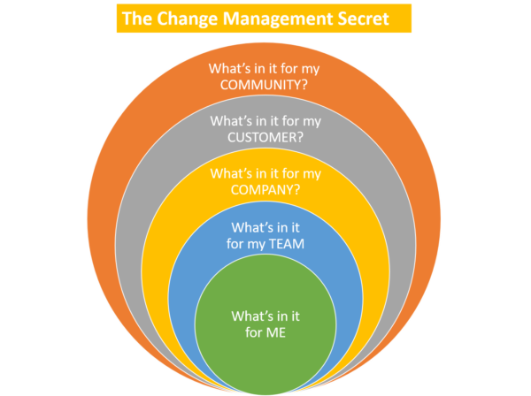 The Ultimate Organizational Change Management Guide