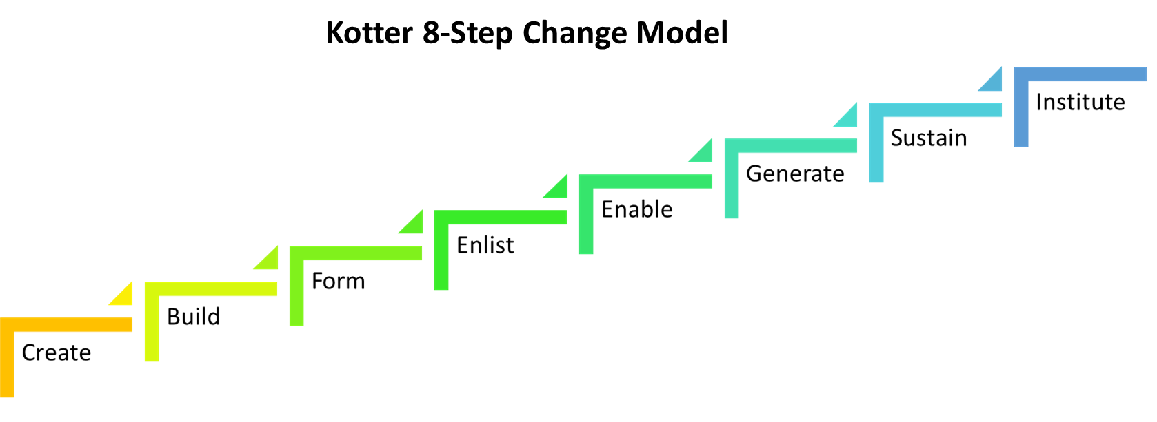 Kotter-8-step-change-model – CioPages Kotter-8-step-change-model – CioPages