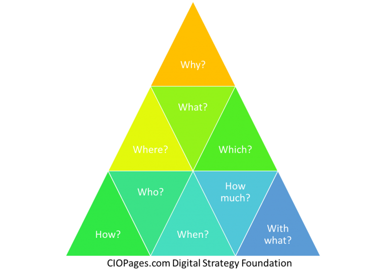 Digital transformation: The definitive guide to doing digitalizaton right