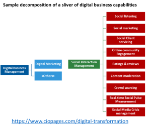 Digital transformation: The definitive guide to doing digitalizaton right