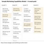 Marketing Transformation -- The ultimate guide to transforming marketing