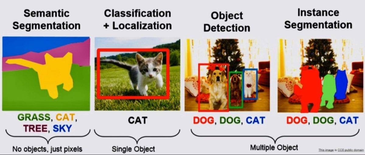 Computer Vision and Applications
